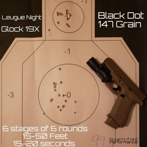 Quantified Performance - Shooters Setting Standards - AR Build Junkie