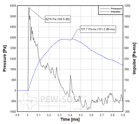 PEW Science & What to Know Before Buying a Suppressor - AR Build Junkie